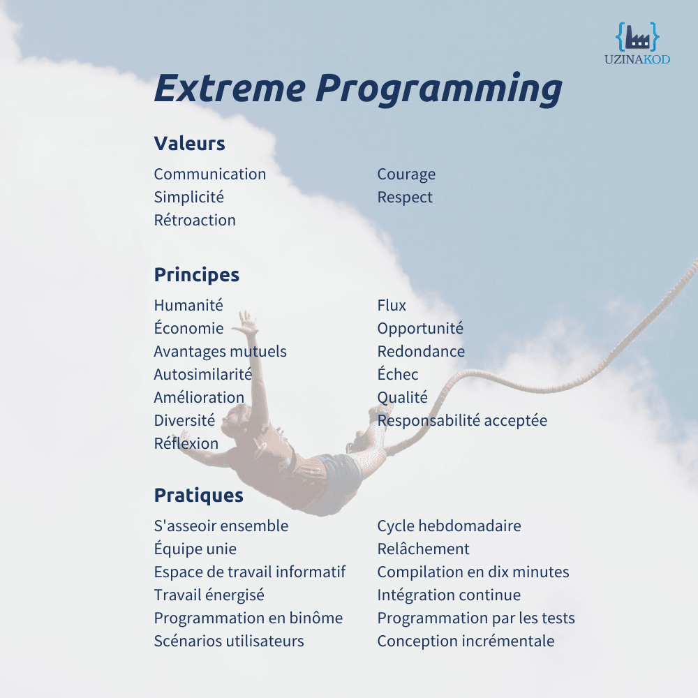«Coïncidence» extrême: L’Extreme Programming chez Uzinakod – Partie 1 ...