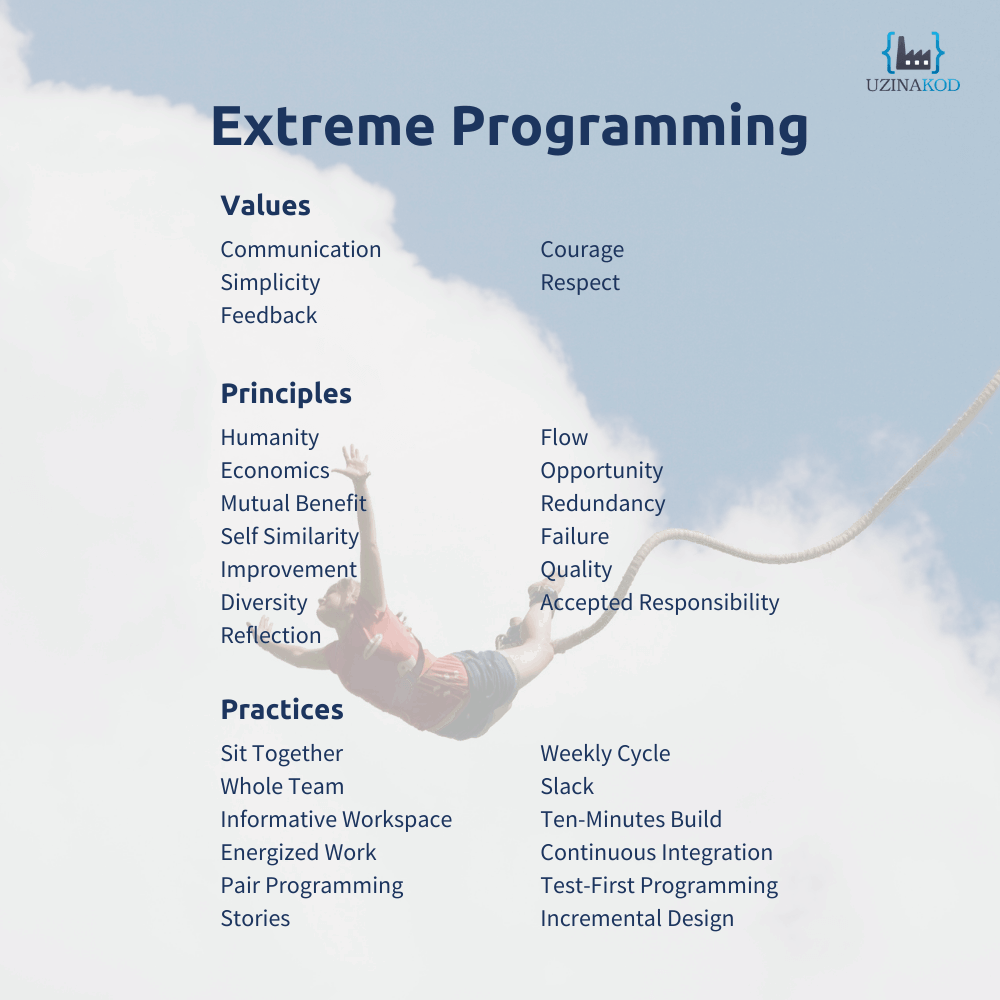 Extreme “Coincidence” – Part 1 - Uzinakod