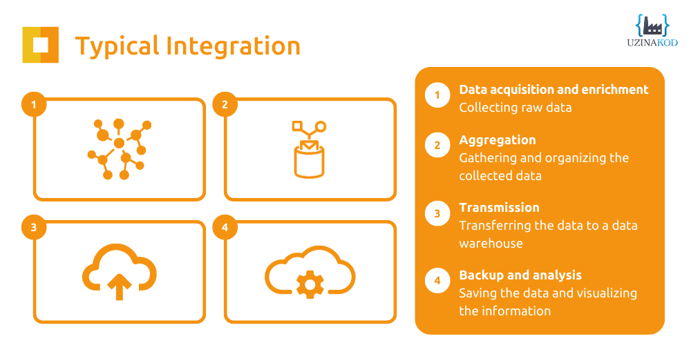 Navigating your Industry 4.0 Journey | Uzinakod