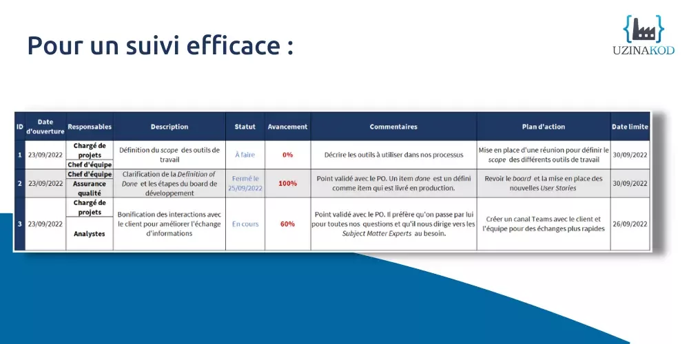 La gestion des rôles et des responsabilités | Uzinakod