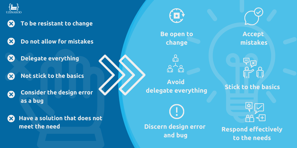 Agile anti-patterns, how to deal with them? 1/2 - Uzinakod