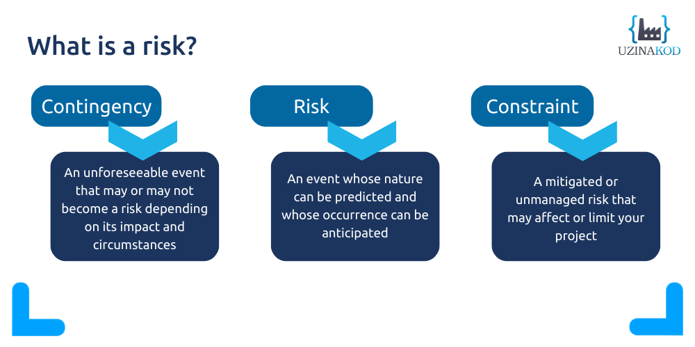 Risk Management | Uzinakod