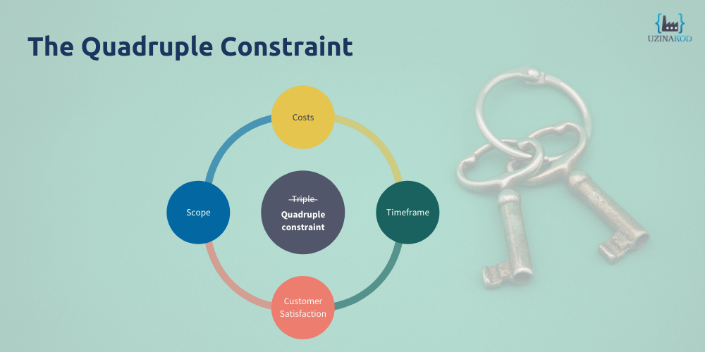 Project Manager: A Key Player for a Healthy Project - Uzinakod