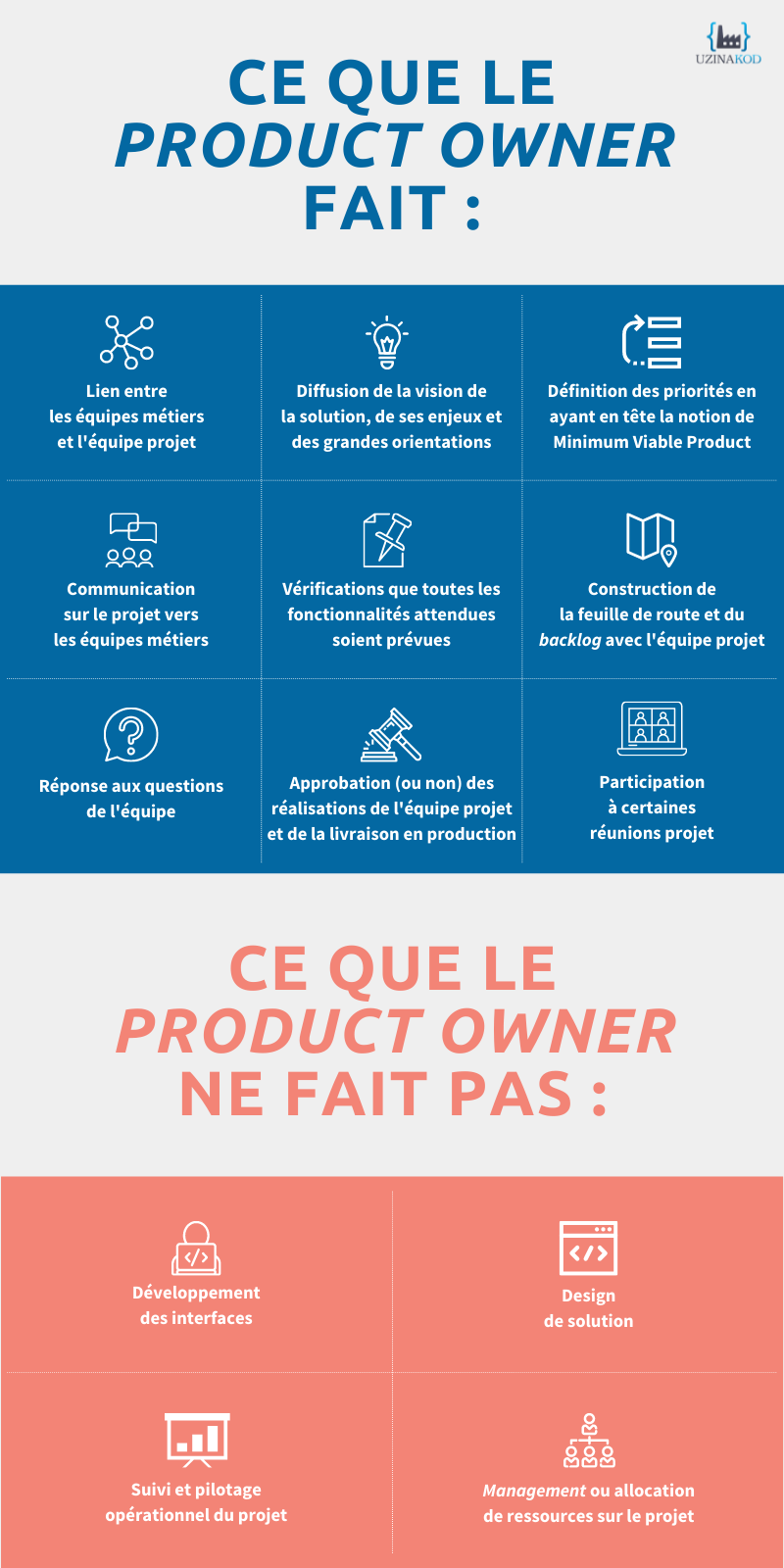 Le Product Owner, la boussole du projet - Uzinakod