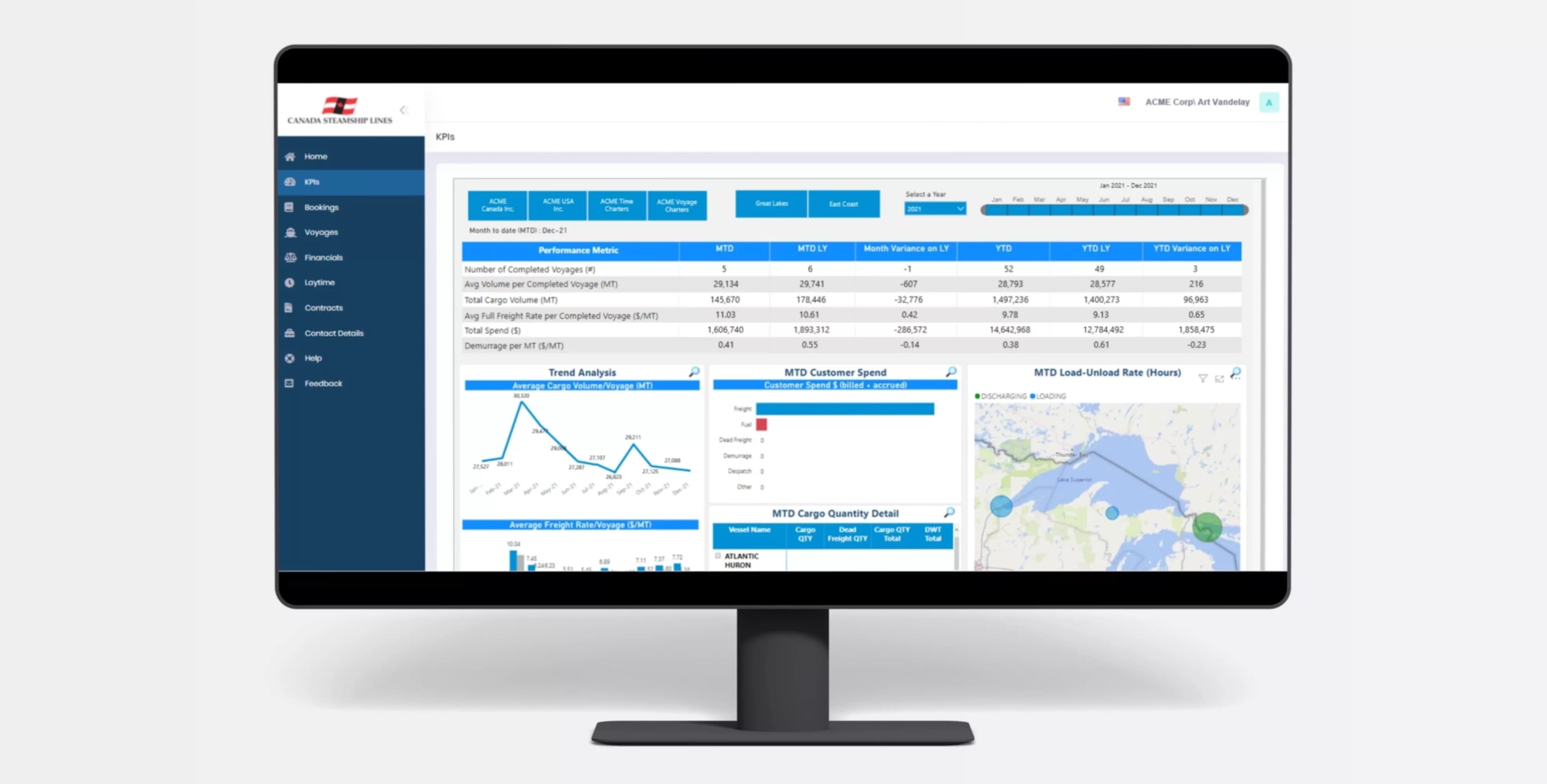 Customer Portal| Uzinakod